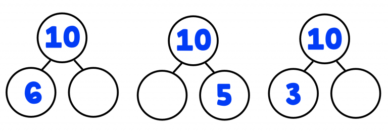 What Are Number Bonds and Why Are They So Important? - Love Grows Learning