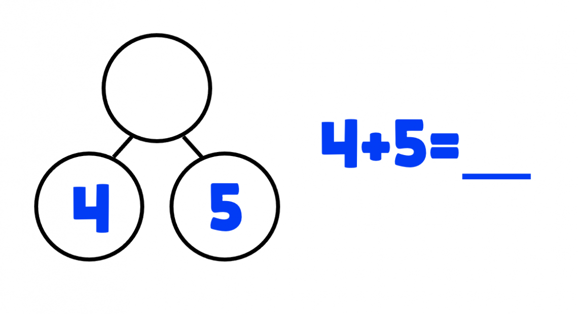What Are Number Bonds and Why Are They So Important? - Love Grows Learning