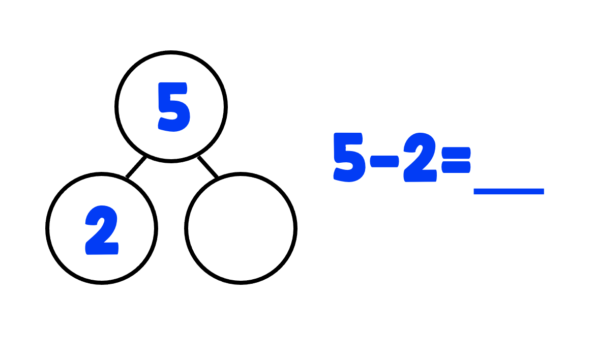 What Are Number Bonds and Why Are They So Important? - Love Grows Learning